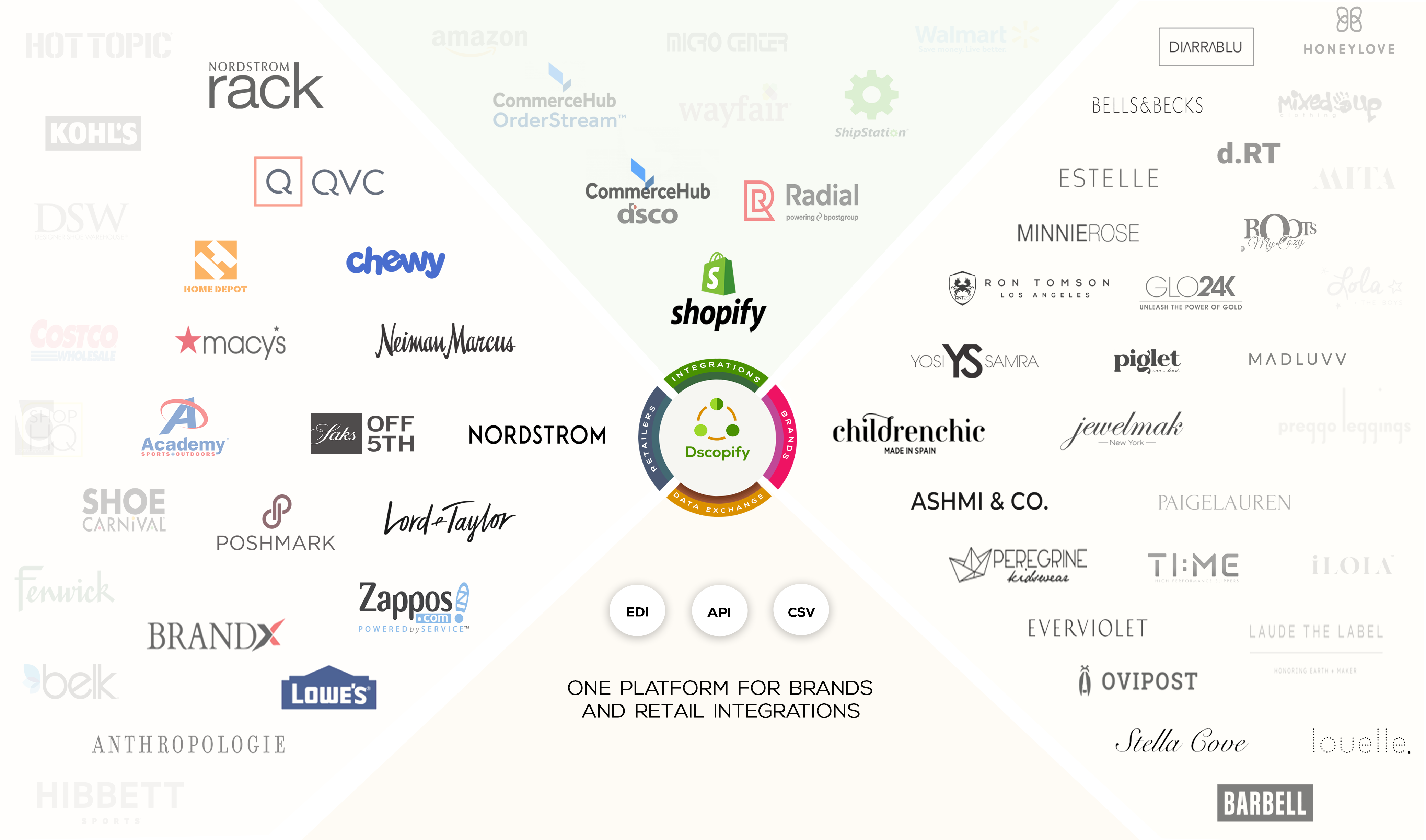 Home – Shopify App for Brand and Retail Integrations - Dscopify