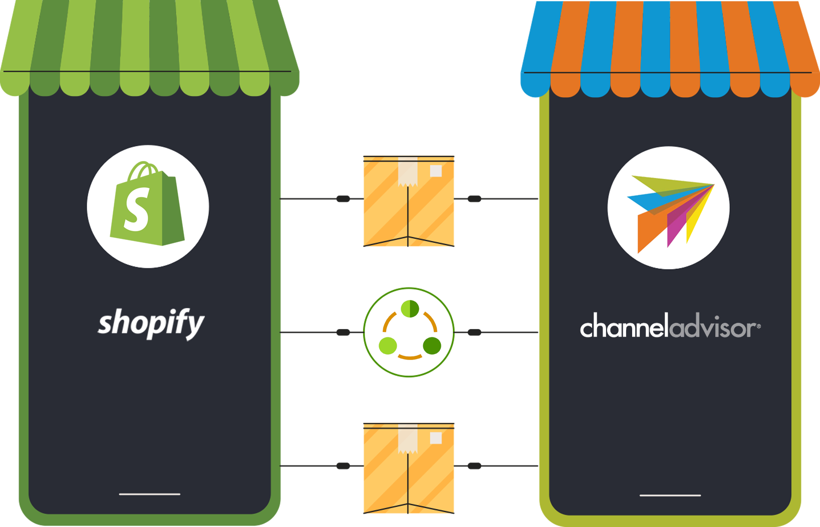 Shopify Channel Advisor Integration - Dscopify