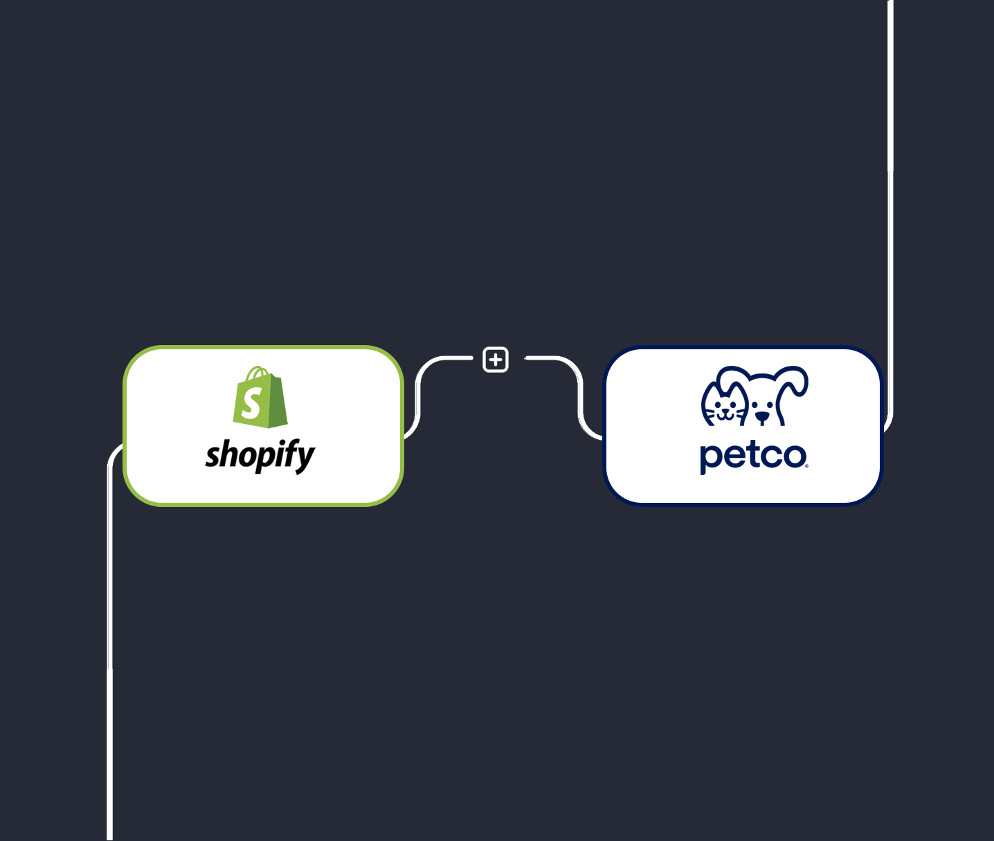 Shopify Petco Integration - Dscopify