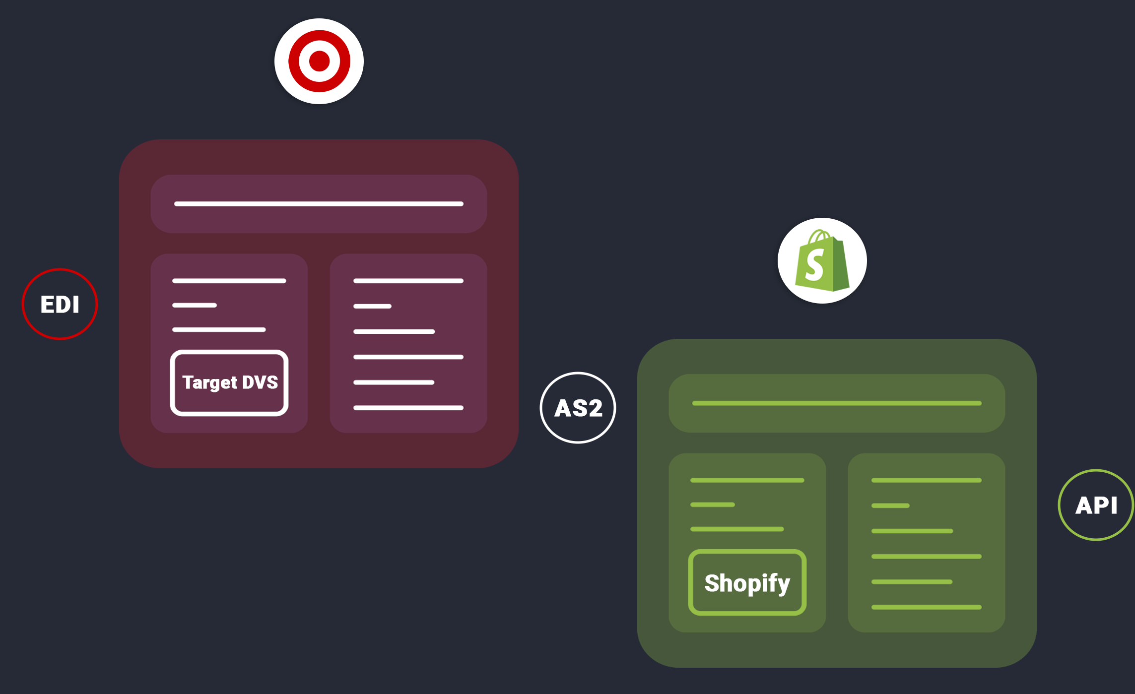 Shopify Target DVS Integration - Dscopify